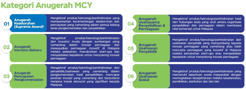Kategori Anugerah MCY - Tahun Pengkomersialan Malaysia