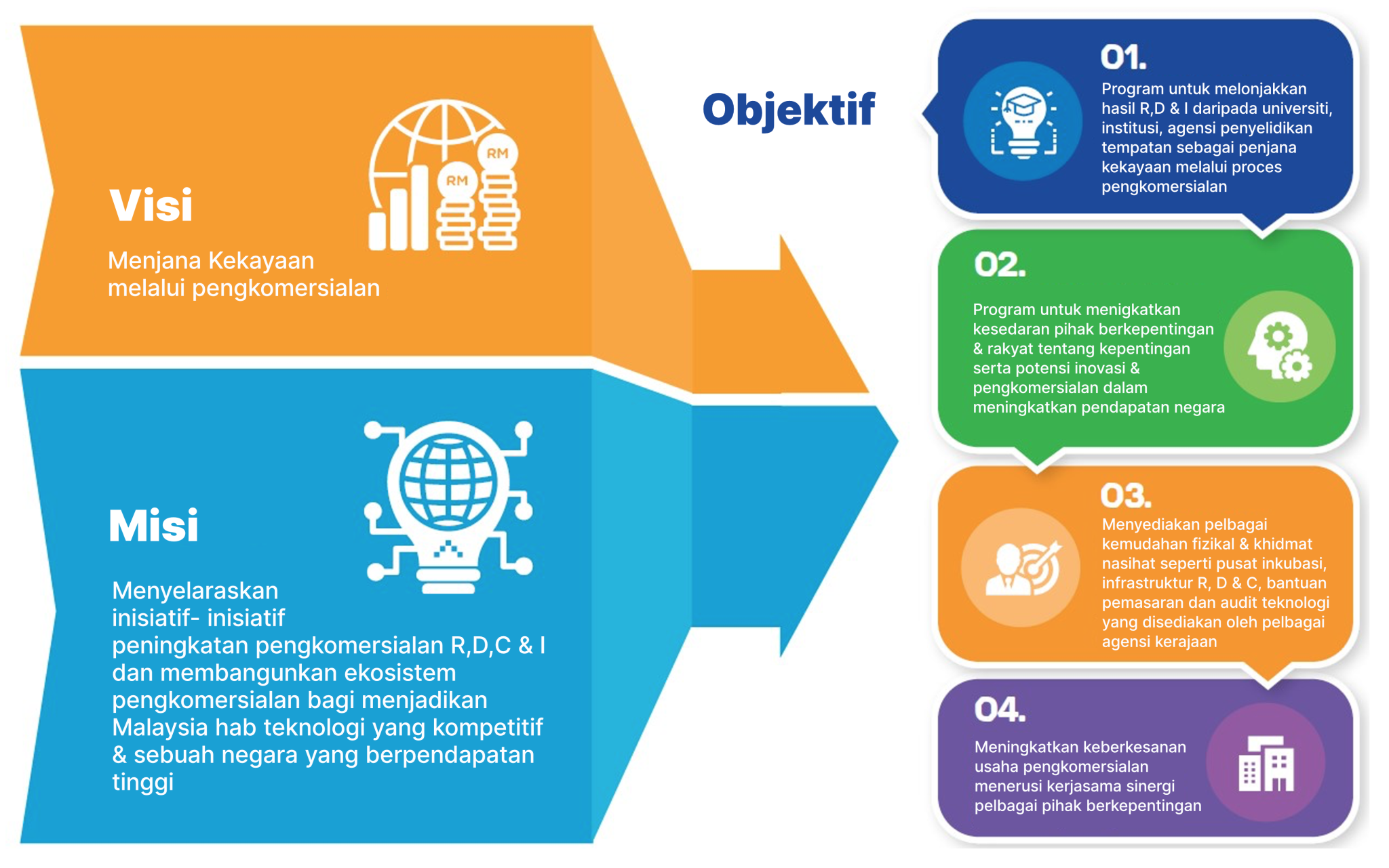 Profil MCY - Tahun Pengkomersialan Malaysia